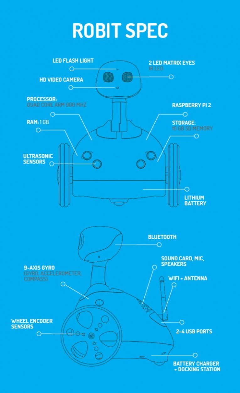 Robit, programa tu primer robot doméstico