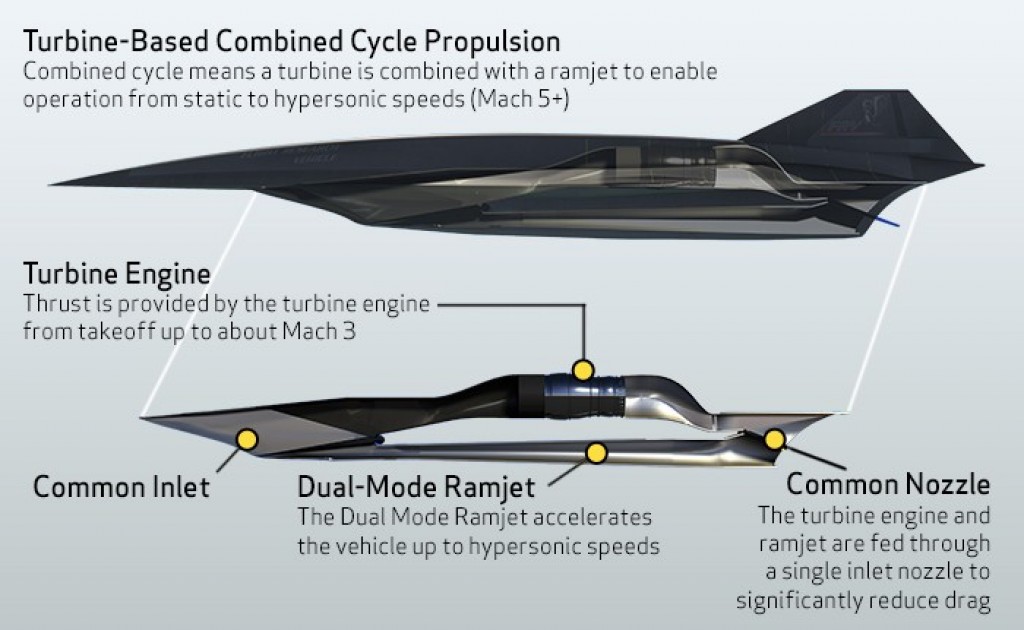 Lockheed Martin SR-72: volando a 7.000 kilómetros por hora.