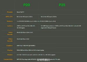 Helio P25, ya es oficial y te contamos sus características