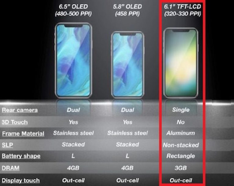 iPhone XL y los nuevos rumores de las manzanas de 2018
