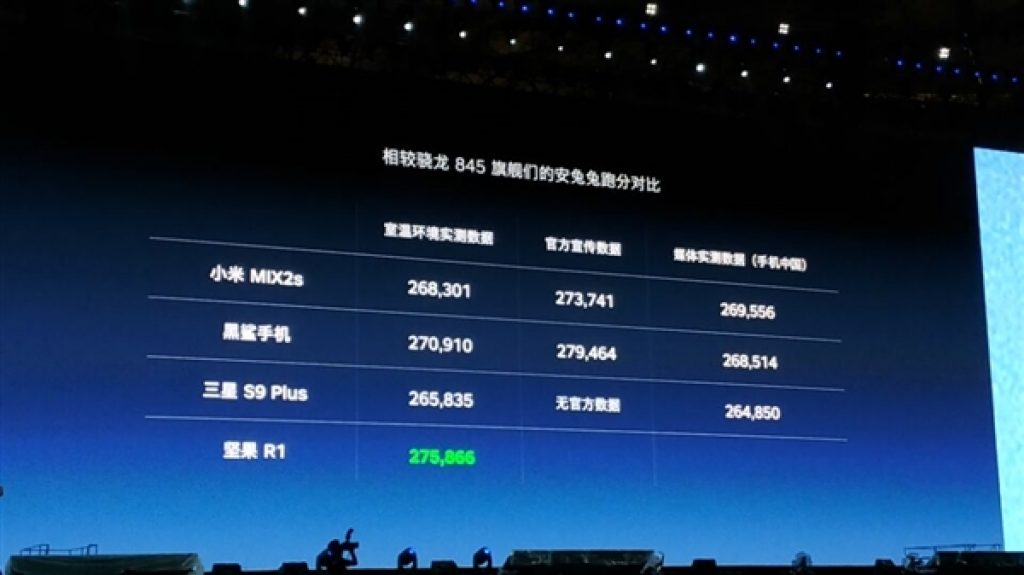 Smartisan R1, el primer Smartphone con 1TB de almacenamiento UFS 2.1