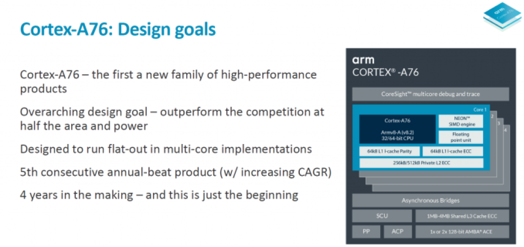 ARM revela la arquitectura Cortex-A76 de 7 nanómetros