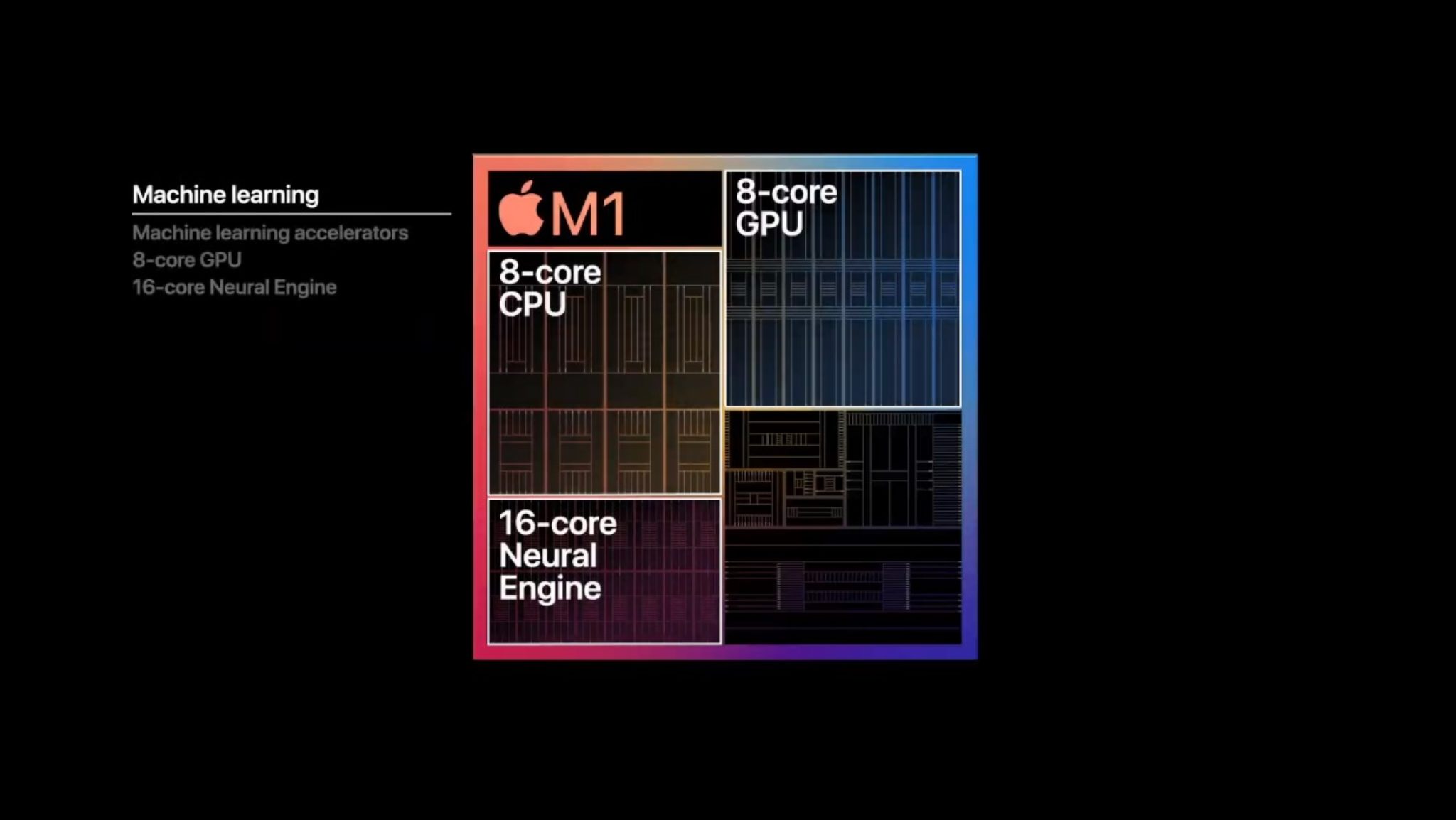 Apple M1, Apple da el salto a la arquitectura ARM con este potente SoC