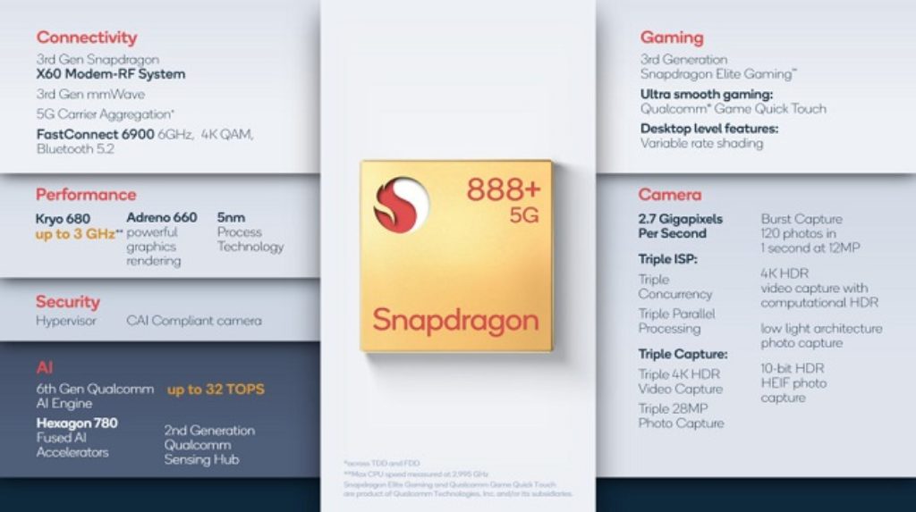 Qualcomm Snapdragon 888+ 5G, el nuevo procesador en detalle