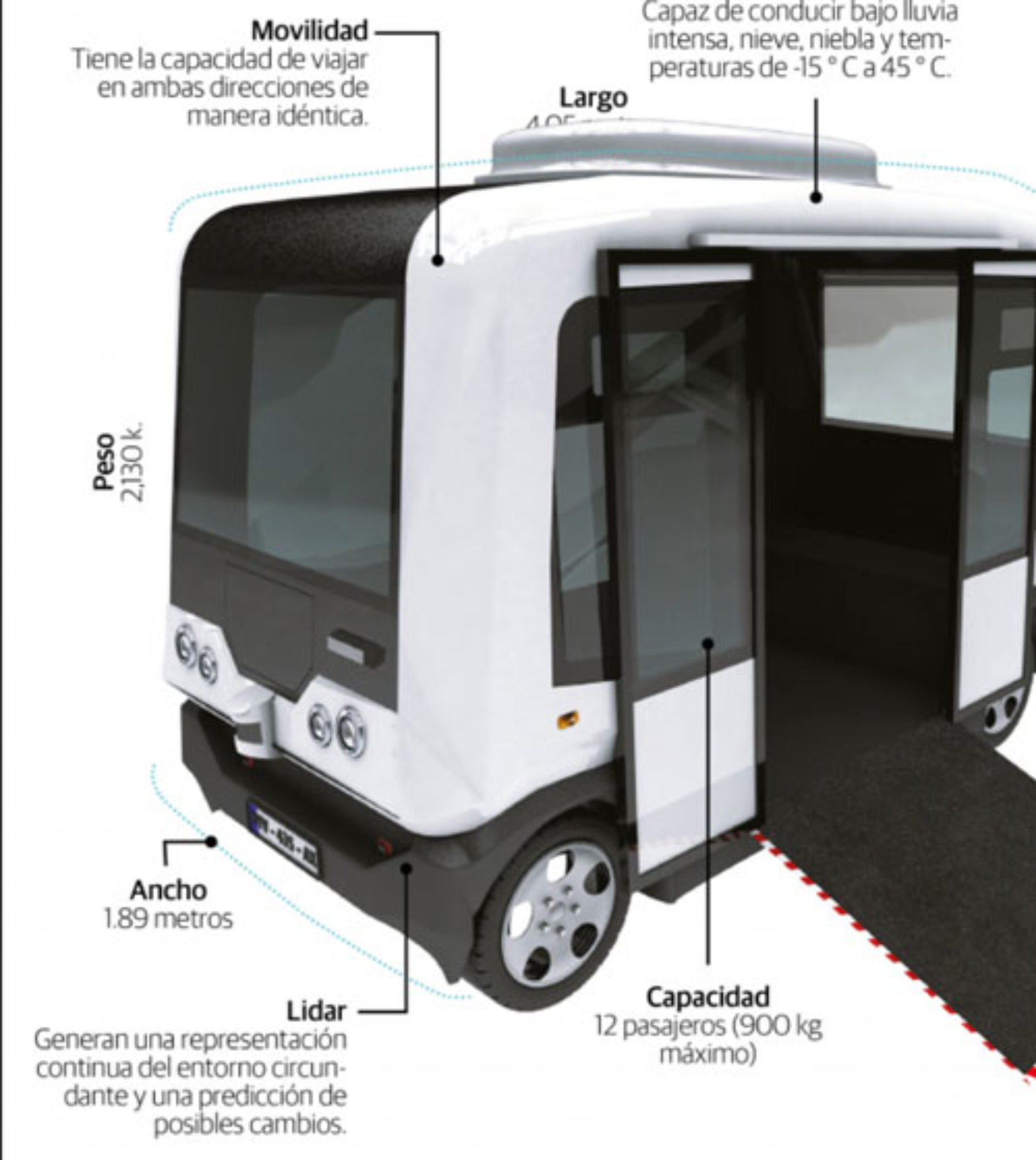 EasyMile EZ10, 1er vehículo autónomo con libertad de circular en Europa