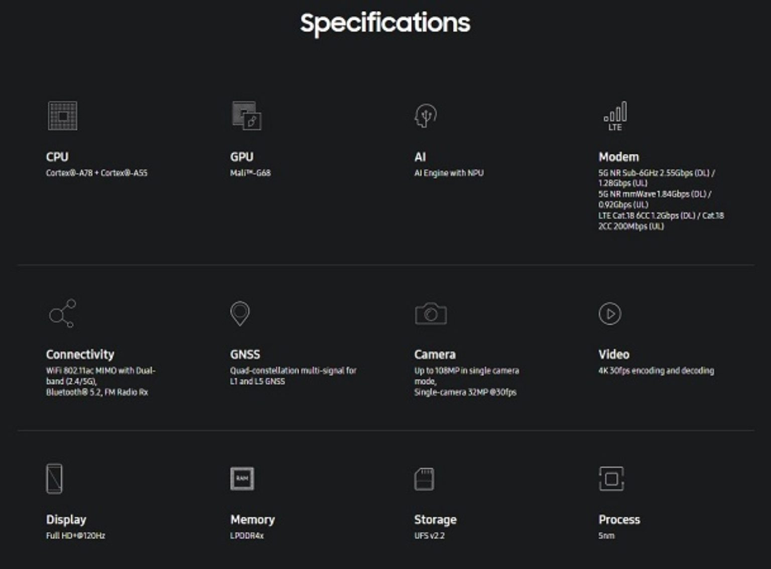 Samsung Exynos 1280, todo sobre el nuevo procesador de gama media