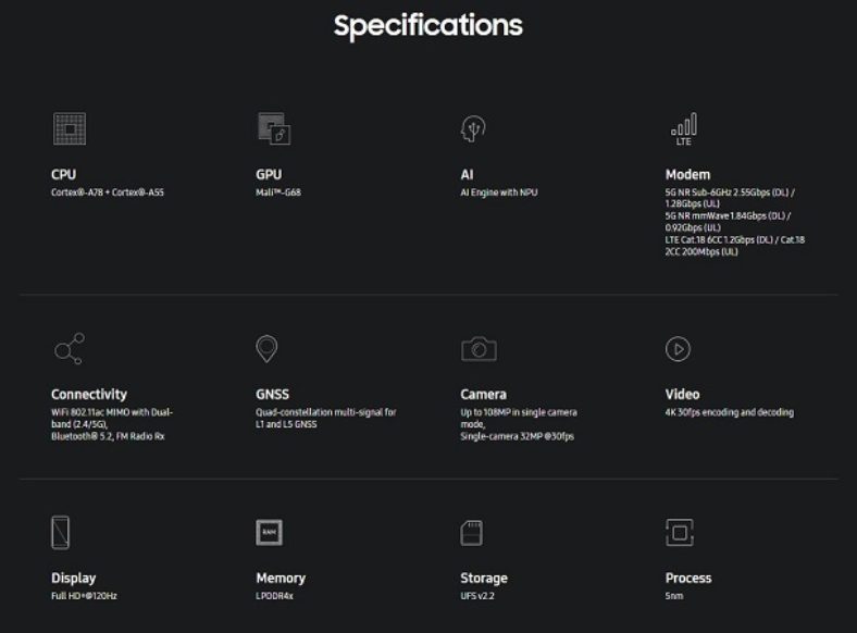 Samsung Exynos 1280, todo sobre el nuevo procesador de gama media