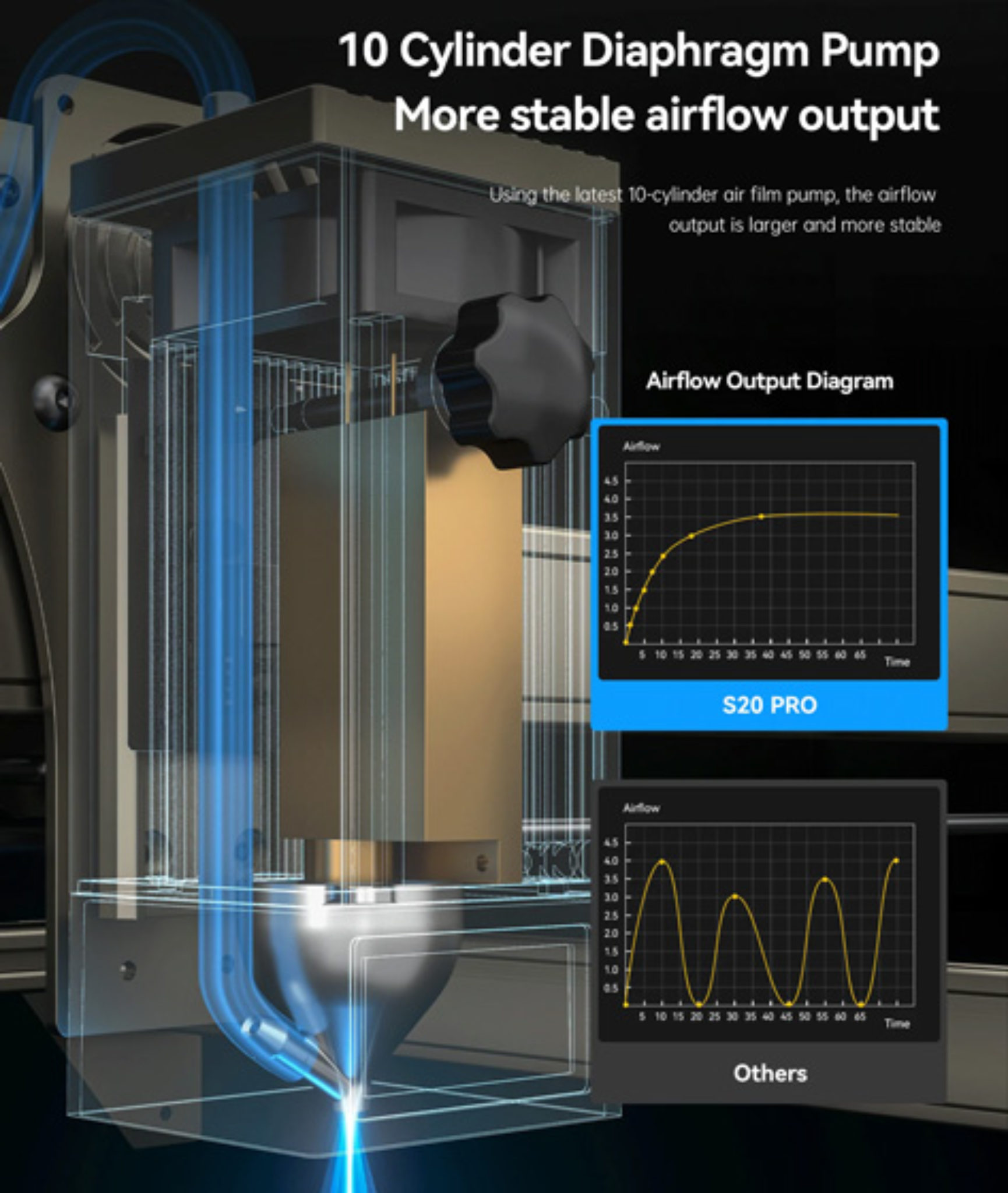 ATOMSTACK S20 Pro, grabadora láser poderosa con asistencia de aire