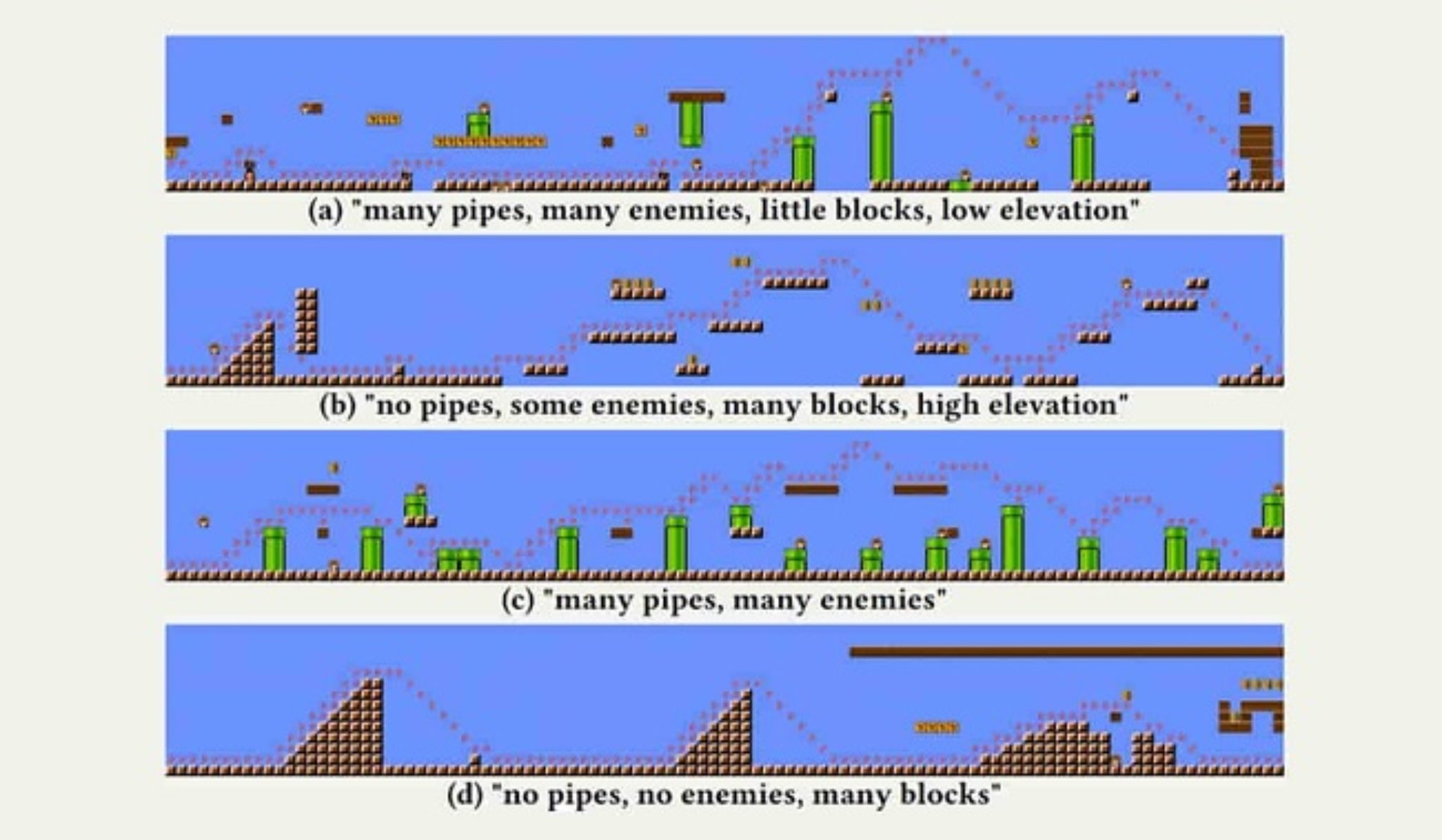 MarioGPT, una IA que crea niveles de Super Mario Bros